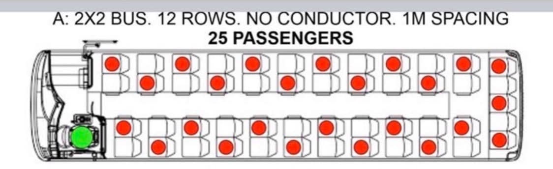 SCHEDULE and bus spacing: Rural Transit Bukidnon - Bukidnon Online